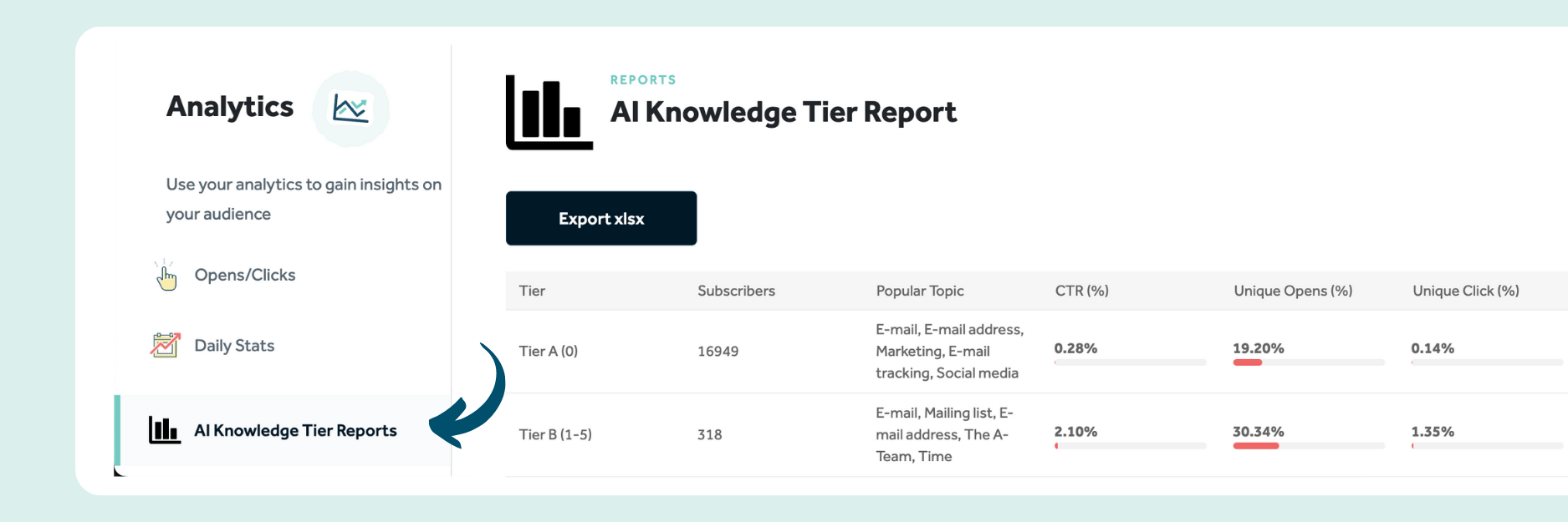 AI Knowledge Tier Analytics