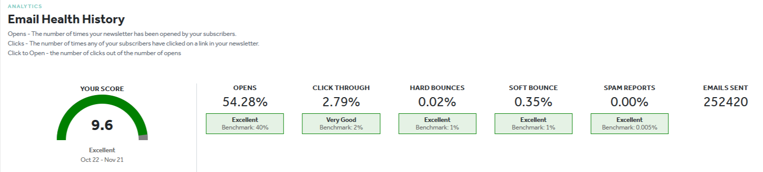 Email Health Report